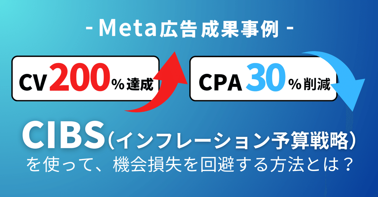 CIBS（インフレーション予算戦略）でCPA30%削減・CV200％達成の勝ちパターンを公開｜Meta広告成果事例｜ソウルドアウト株式会社