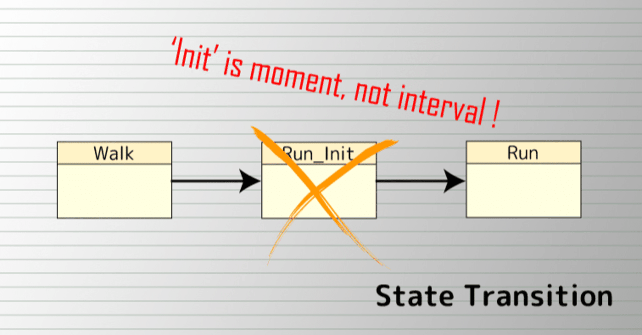 状態遷移の「時間」を使って初期化してはいけない｜Marupeke-IKD