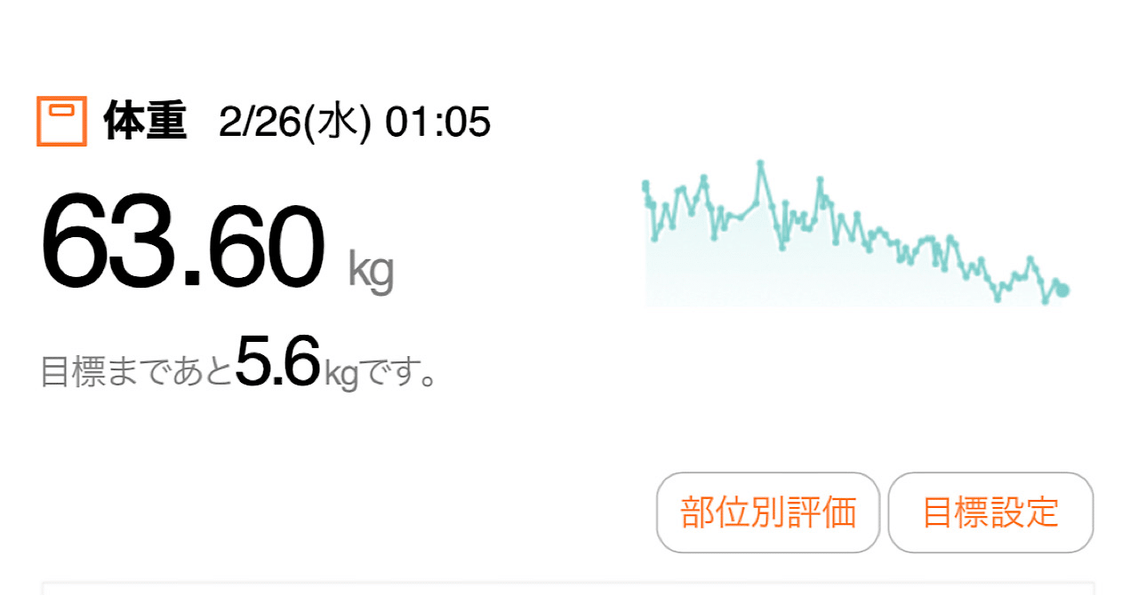 25日目 (2020.2.25)｜タカさん@1000日ダイエット記録｜note