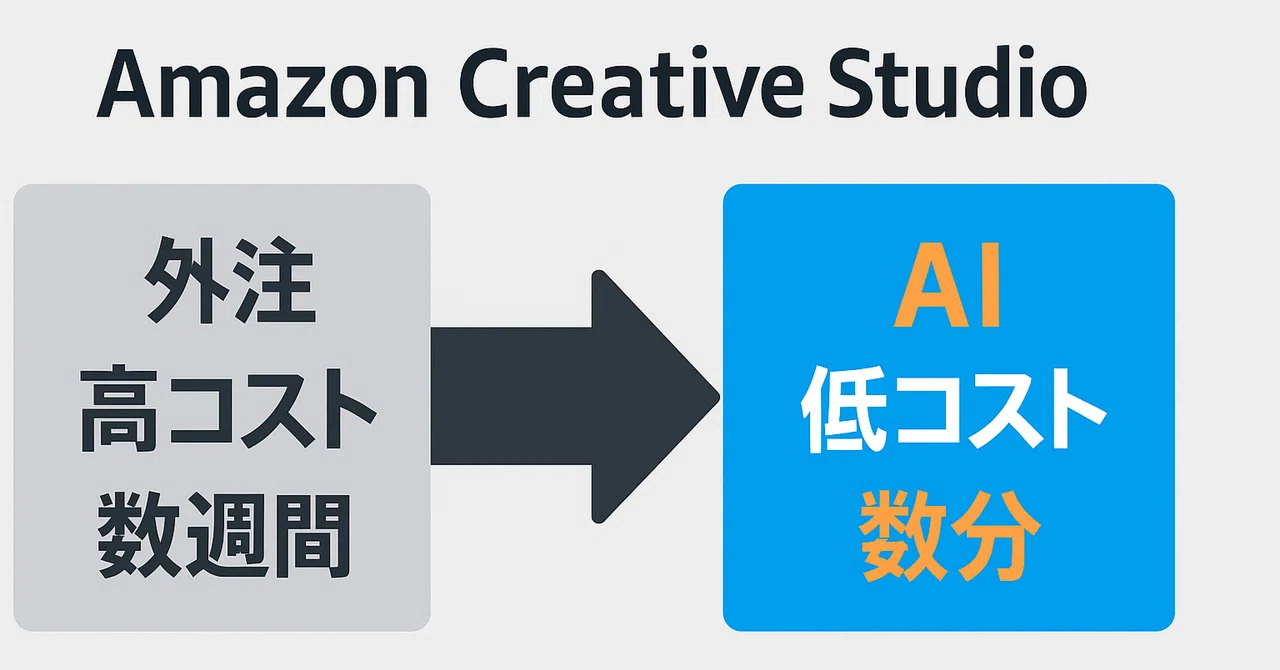 【爆速＆無料】Amazon Creative Studioとは？広告制作を“たった3分”で完結させるAI革命の全貌｜福多朗