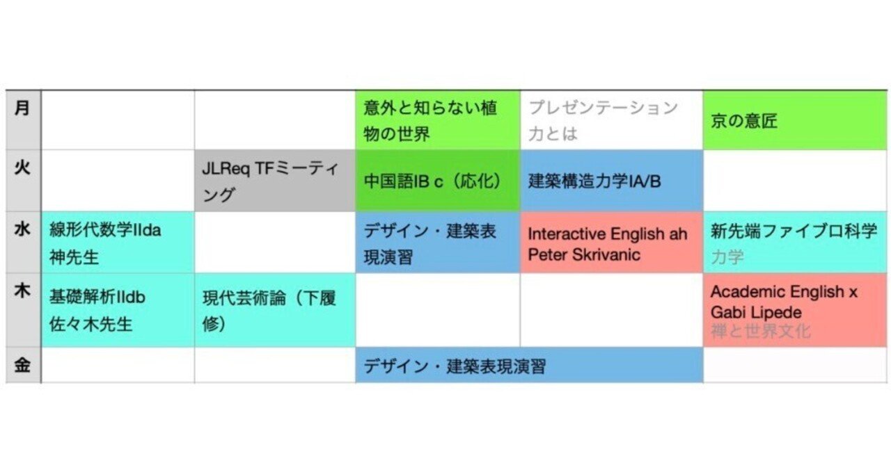 夏休みが終わって、明日から後学期｜Yasuo Kida