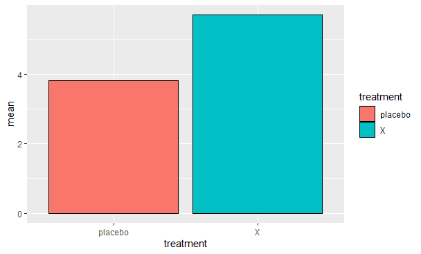 【R言語】ggplot2｜とりあえず棒グラフを描いてエラーバーをつける②｜eiko_programming