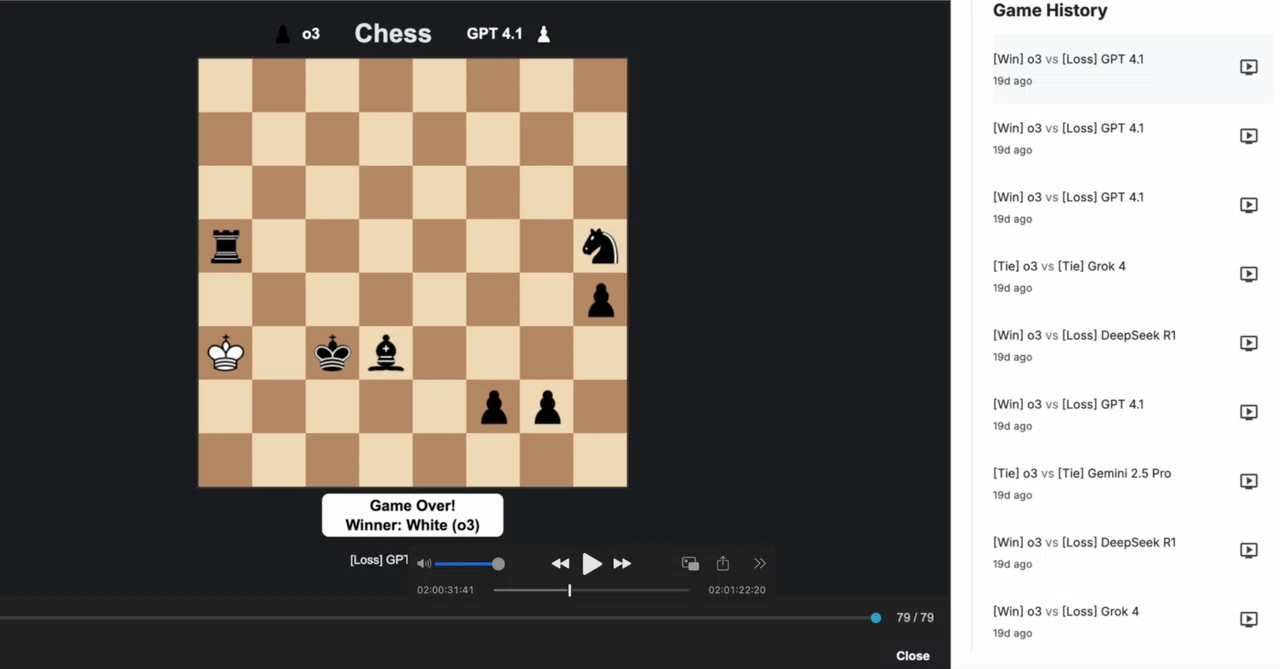「Kaggle Game Arena」を覗いてみました。｜miya