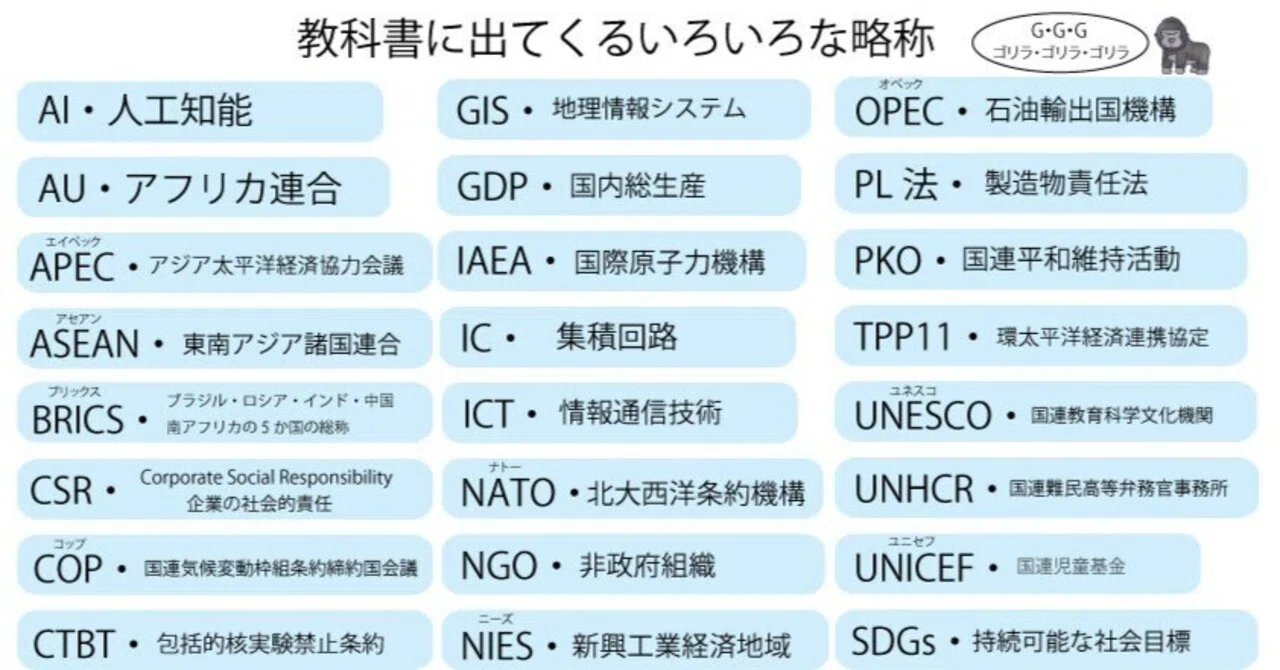 Various Abbreviations｜ブリッジぷりんと
