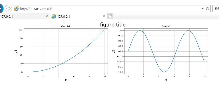 【番外編その1】FlaskでWebアプリ作成練習。Matplotlibを使ってブラウザ上にグラフ表示する。｜物理・プログラミング・Python、Web制作・自己啓発