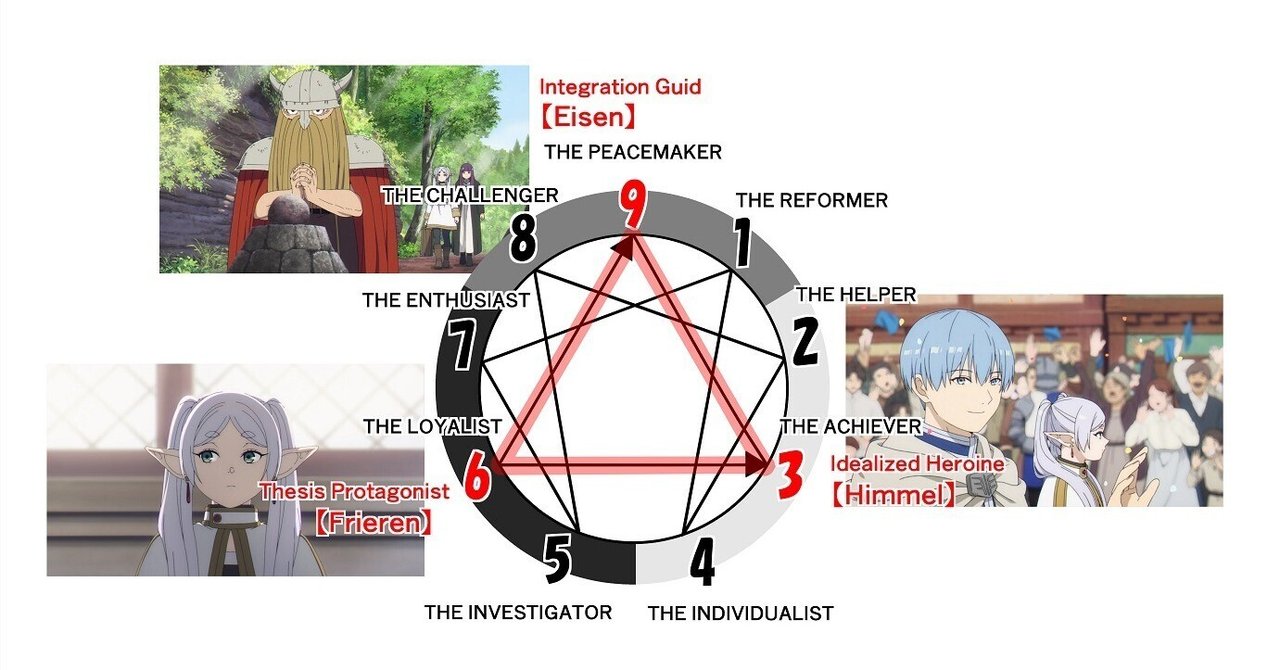 Enneagram Story Patterns (Part 2): The Defender’s Journey（6w5）｜がんべあ／gunber