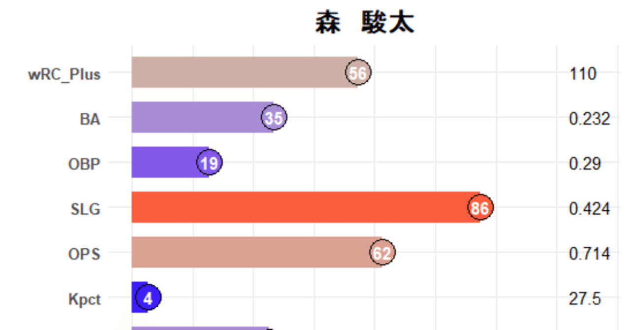 データで読み解くNPB若手有望株：森駿太（中日）編｜Namiki