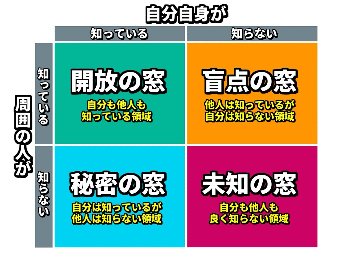 転職を考える前からレジュメは準備⁈｜zan-shiro 🦋