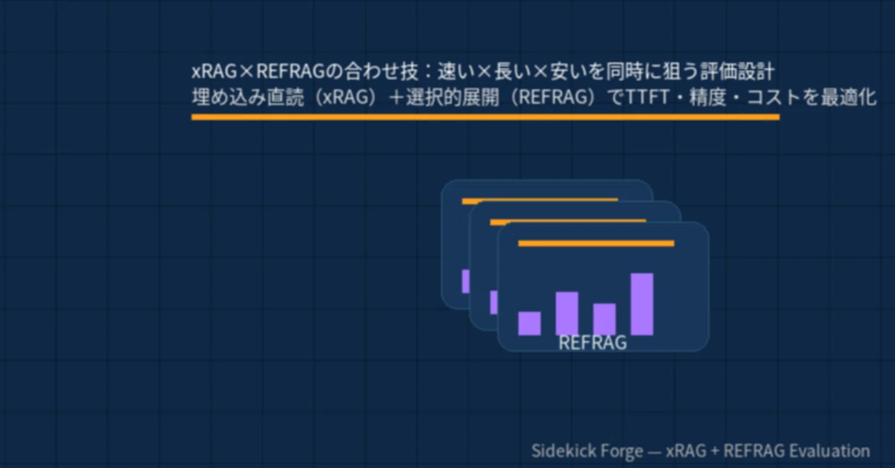 xRAG×REFRAGの合わせ技：速い×長い×安いを同時に狙う評価設計— 埋め込み直読（xRAG）＋選択的展開（REFRAG）でTTFT・精度 ...