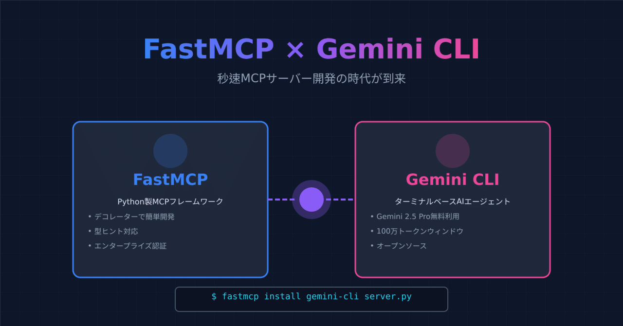 うさぎでもわかる🐰FastMCPとGemini CLIが合体！Pythonで秒速MCPサーバー開発する時代が到来｜taku_sid🐰エージェント