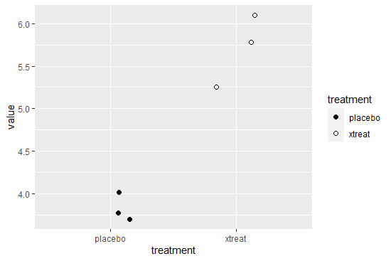 【R言語】ggplot2｜ドットプロットを描く｜eiko_programming