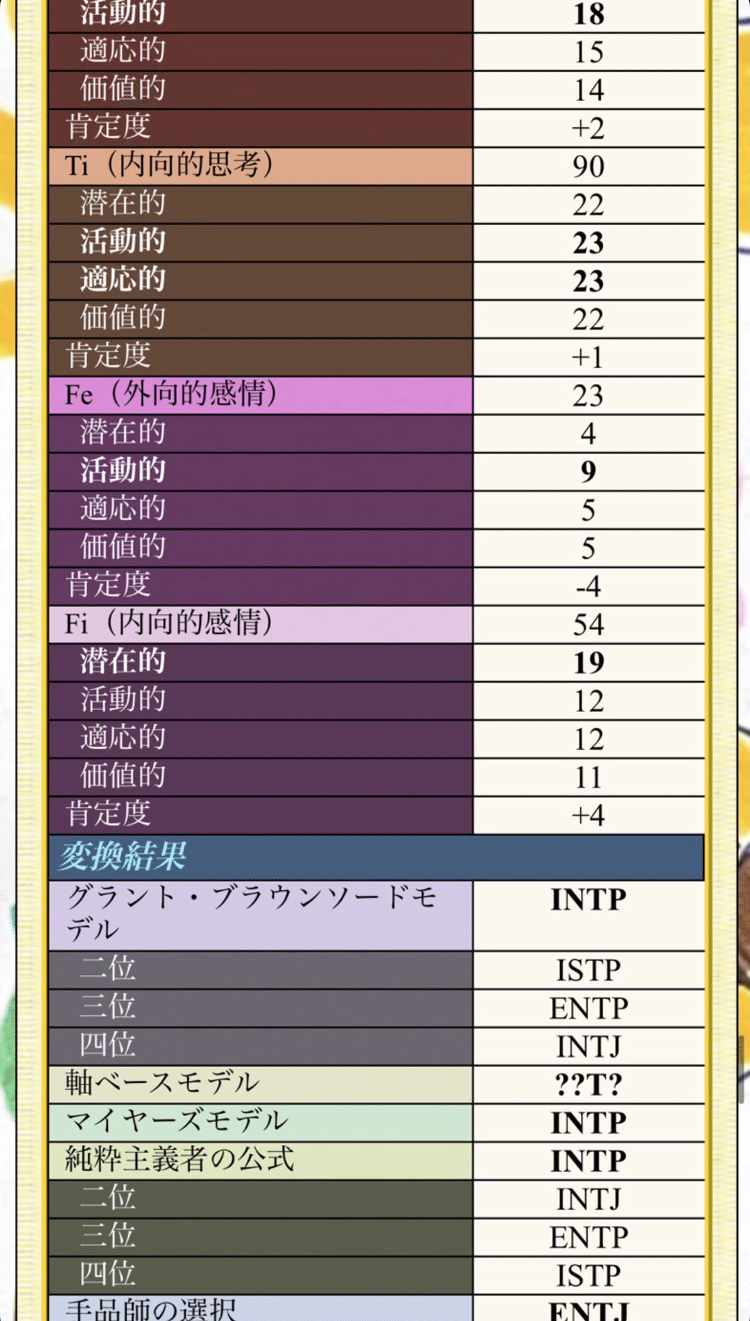 私は昔からINTPだったのか？｜にー観測所（INTP–Ni寄り）