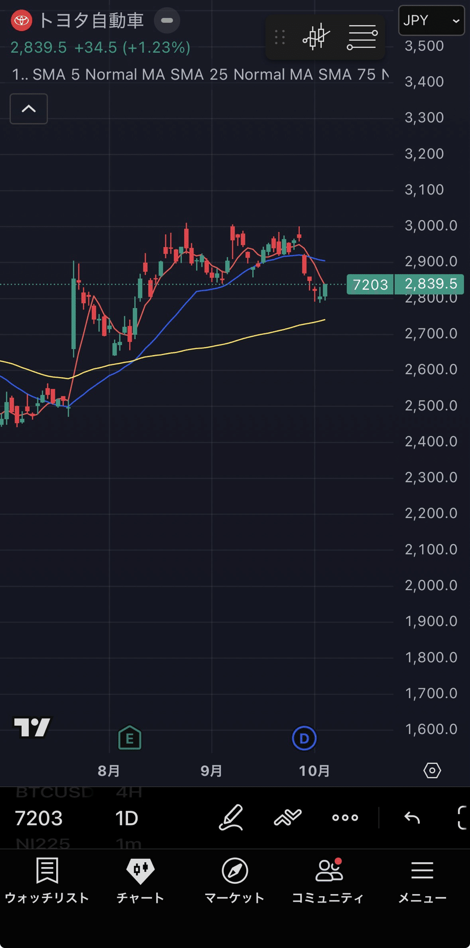 【TradingView裏技】無料で移動平均線を3本以上表示する方法｜Sarto Trader＠初心者/中級者向け チャート分析 TradingViewガイド