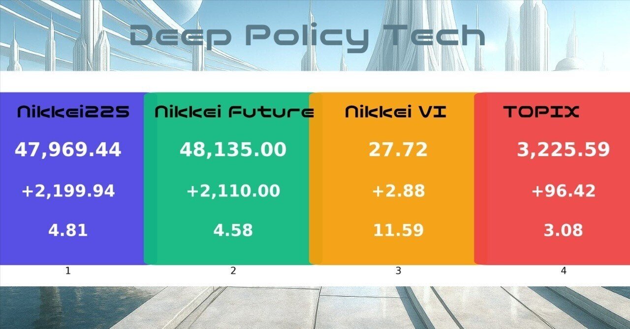 Today's Japanese Stock Market: 4-Layer Analysis Reveals Your Next Investment Move｜Deep Policy Tech