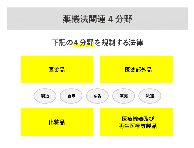 薬機法と広告とYACLE、そして価値。｜ADWAYS CREATIVE