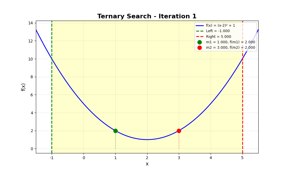AtCoder参加記 (ABC426) ～ Pythonで緑目標｜ファイ