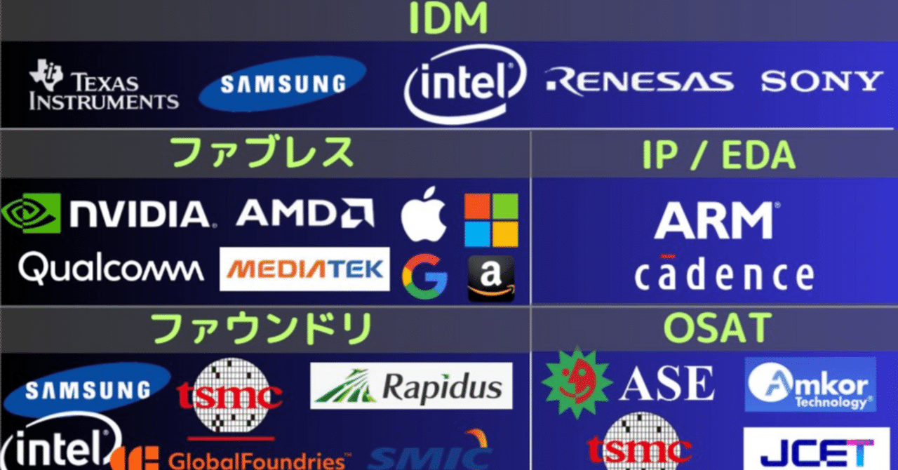半導体業界の主要プレーヤーを整理してみた｜Neo Tech World