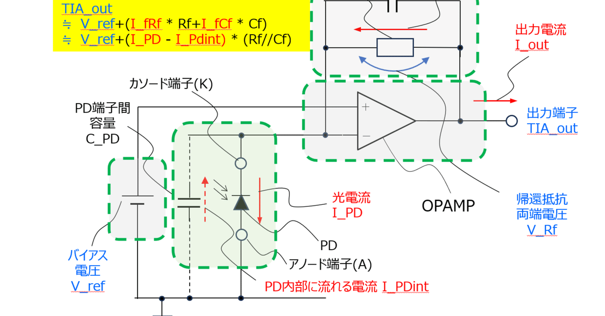 フォトダイオード回路 ショット雑音 記事No.017 【初心者向け】｜ENU2025