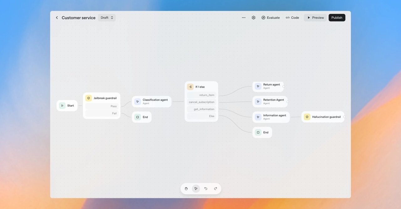 OpenAI「AgentKit」とは？使い方・料金を徹底解説｜株式会社AIworker
