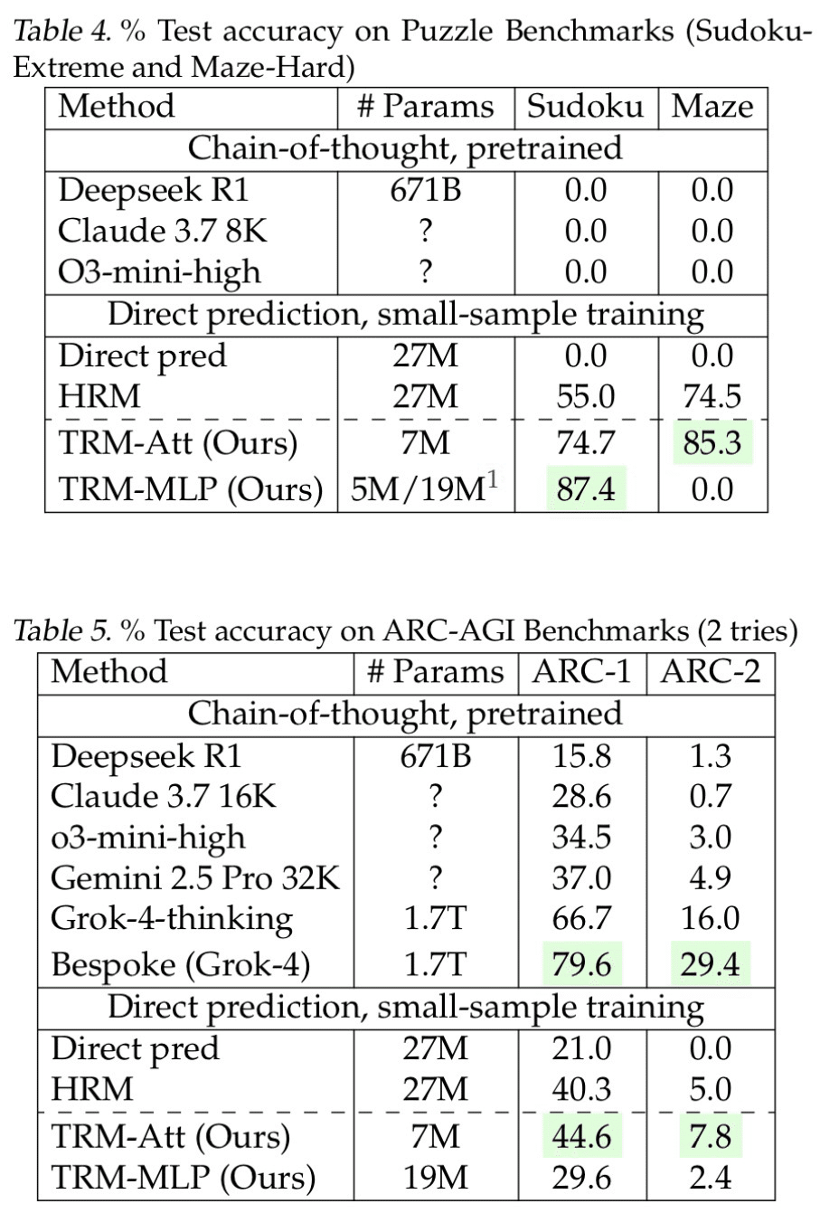 小さく考えて、深く届く。Tiny Recursive Model（TRM）の「思考の設計」｜濱口貴光@AIとデータサイエンスが好きな薬剤師