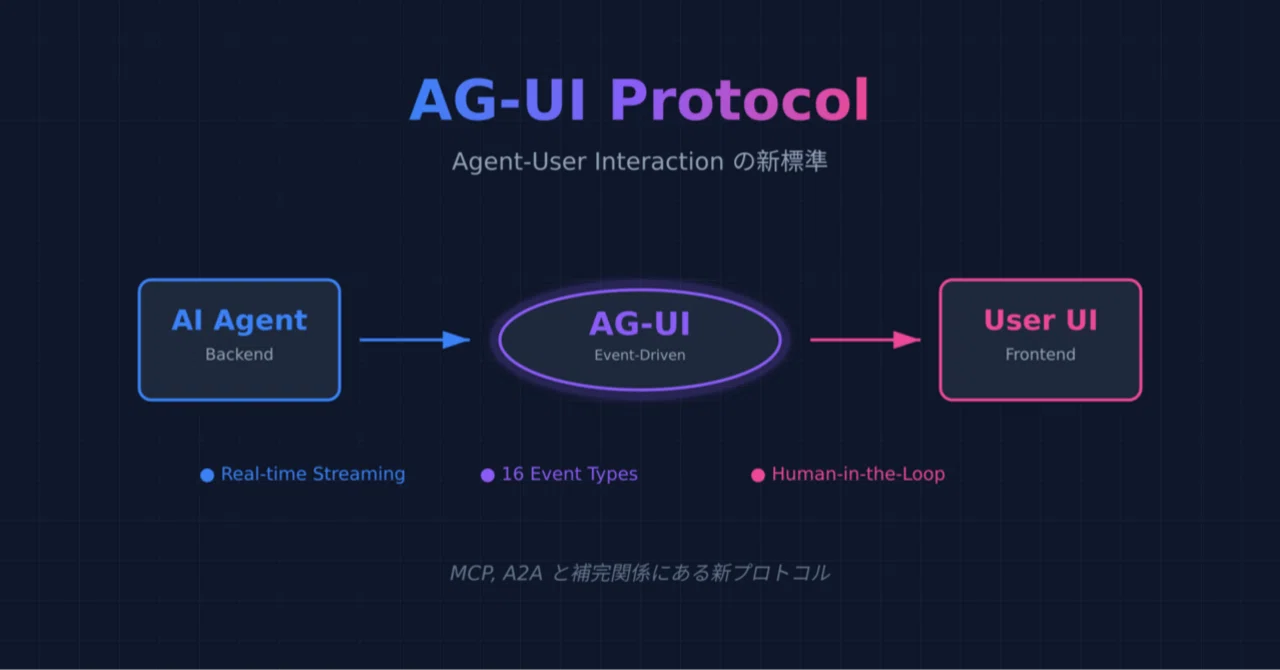 うさぎでもわかる🐰AIエージェントとUI を繋ぐ新プロトコル「AG-UI」完全ガイド - MCP・A2Aとの違いも解説｜taku_sid🐰エージェント