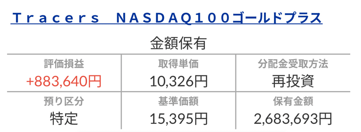 評価益+50%目前で米国市場下落「Tracers NASDAQ100 ゴールドプラス」100万円一括投資＋積立 255日目｜減税メガネ