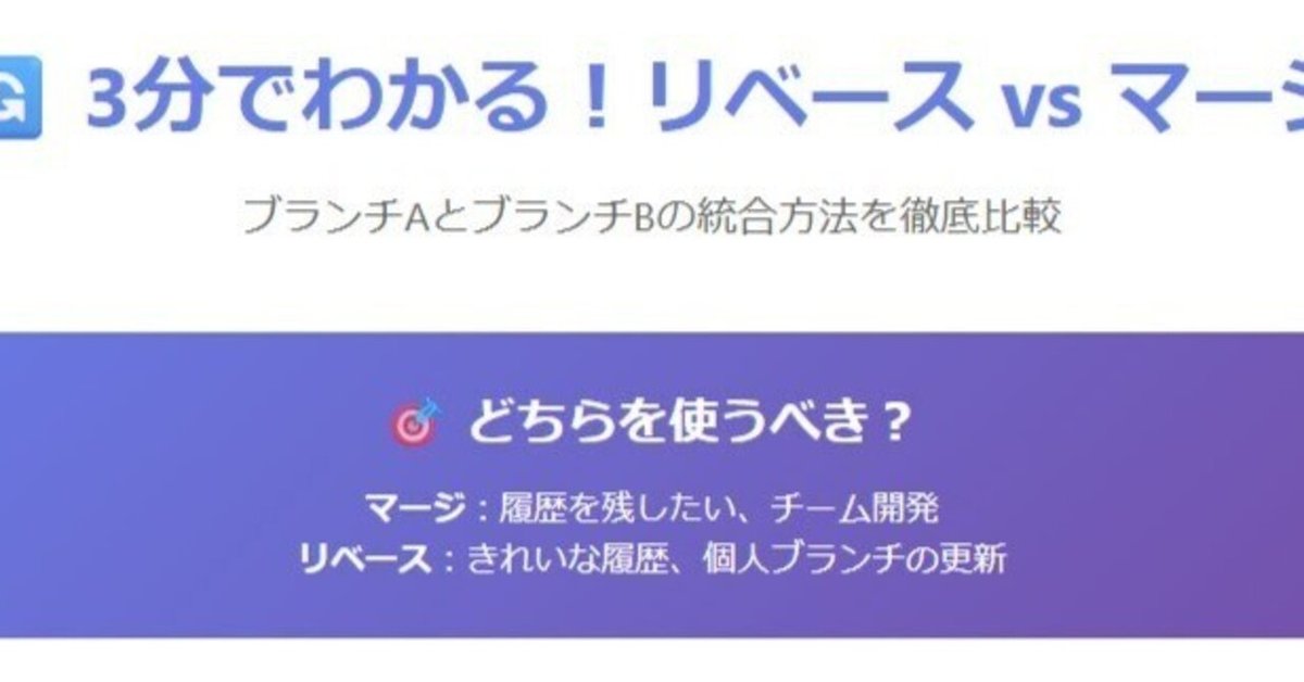 GitをGithub連携初回の練習コマンド集 - Excel出力HTMLとExcel表 ＃自分用備忘録｜YUKIKO@BI＆AIを極めたい（転職活動中スカウト歓迎）