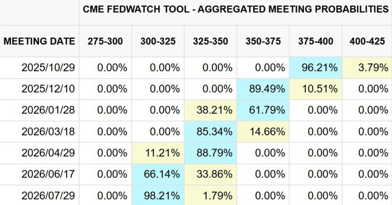 FOMC 25年10月29日🍓過去データ｜NEO