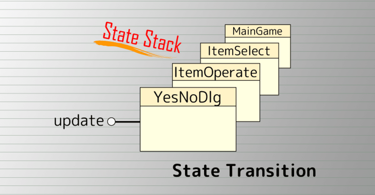 進んで戻るスタックベース状態遷移｜Marupeke-IKD