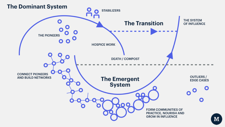 病院組織の再生と進化 〜Two Loops Modelが示す「価値観から始まる経営」 〜｜㈱ミライバ｜病院の組織開発・人材開発