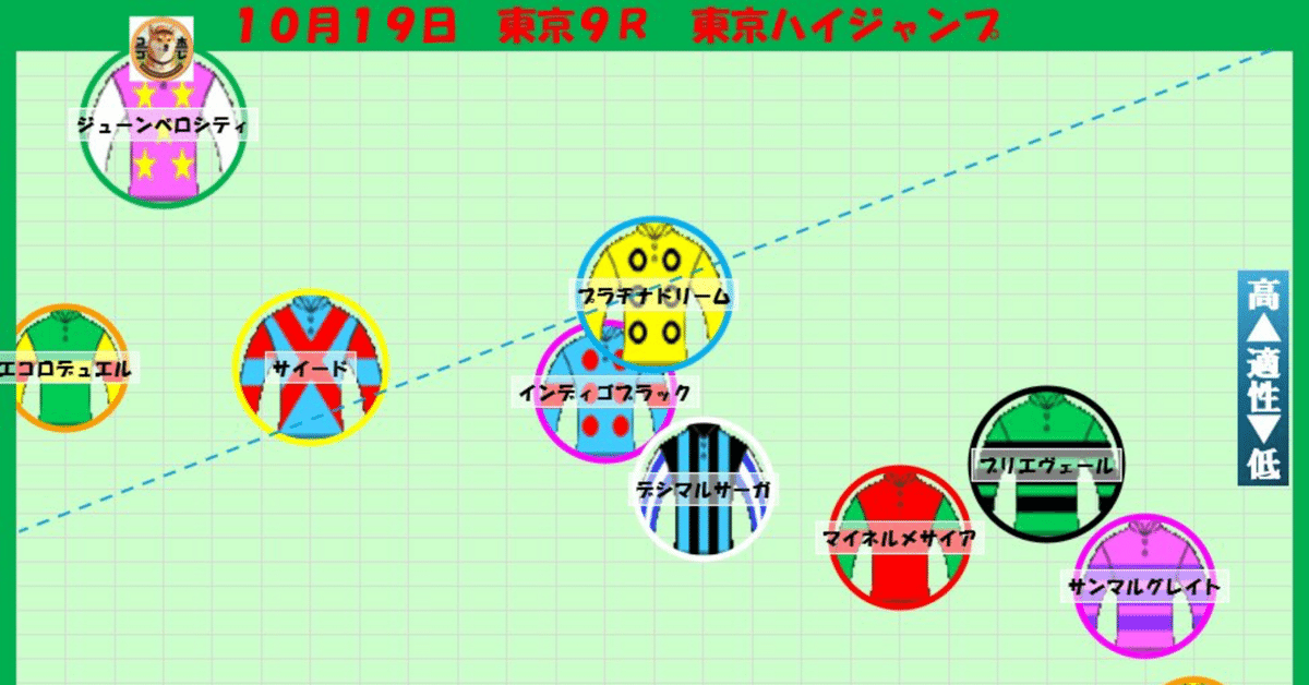 2025年10月19日(日)東京9R東京ハイジャンプ（J-G2）｜しばす
