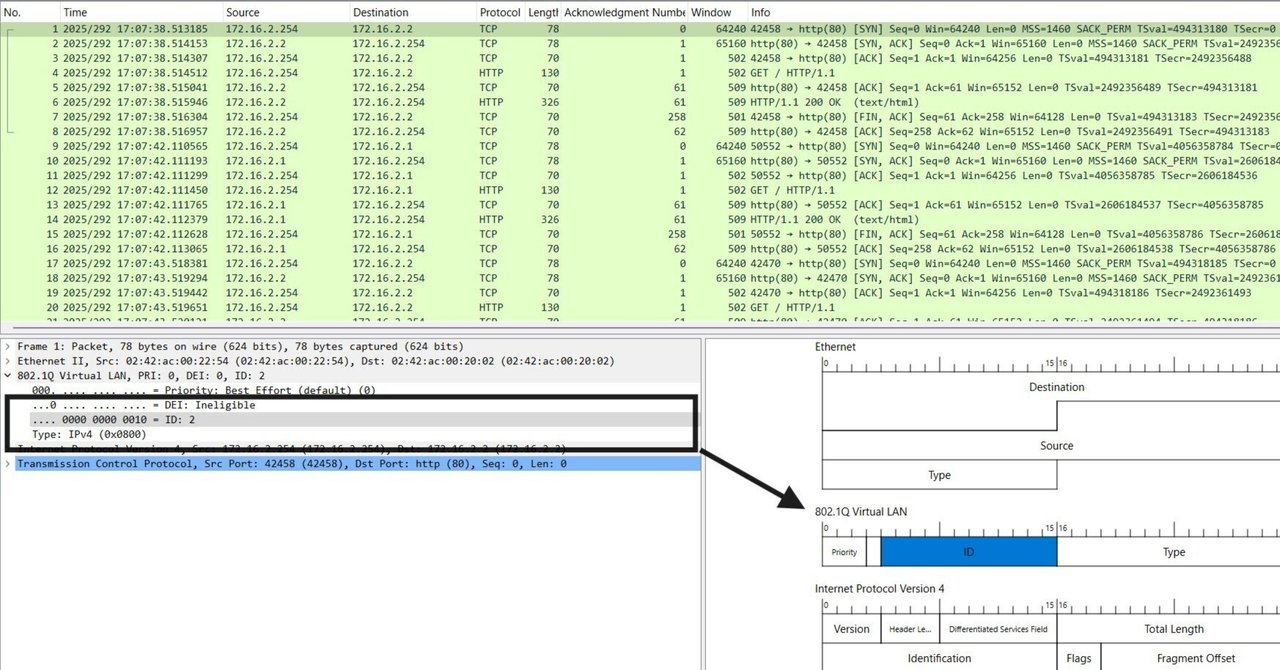 体験しながら学ぶネットワーク技術入門でVLANも体験｜bear-crow