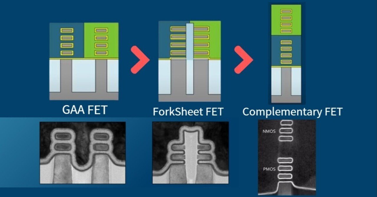 1nmの壁に挑む──次世代トランジスタ「Forksheet」と「CFET」｜Neo Tech World