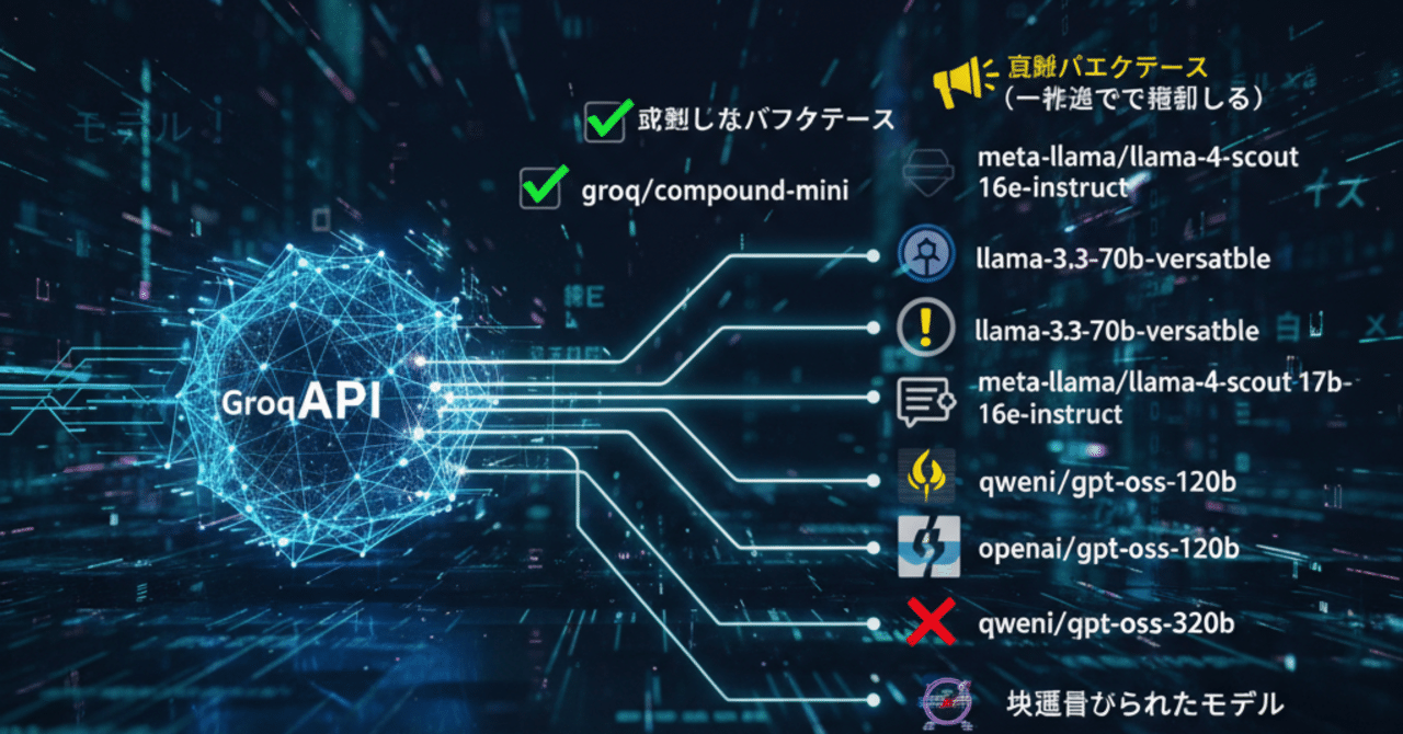 Groq APIモデル徹底比較：AIエージェントの役割を簡潔に説明するのはどのモデル？｜パンダ船長🐼×ソフィア AI