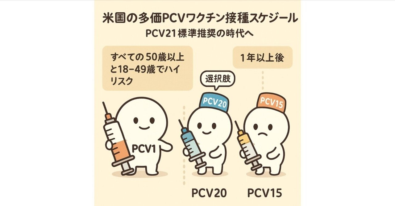 米国の多価PCVワクチン接種スケジュール；PCV21標準推奨の時代へ｜Makisey