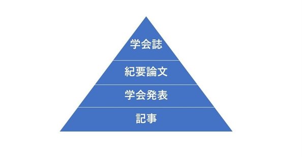 名知秀斗(Shuto Nachi)｜note