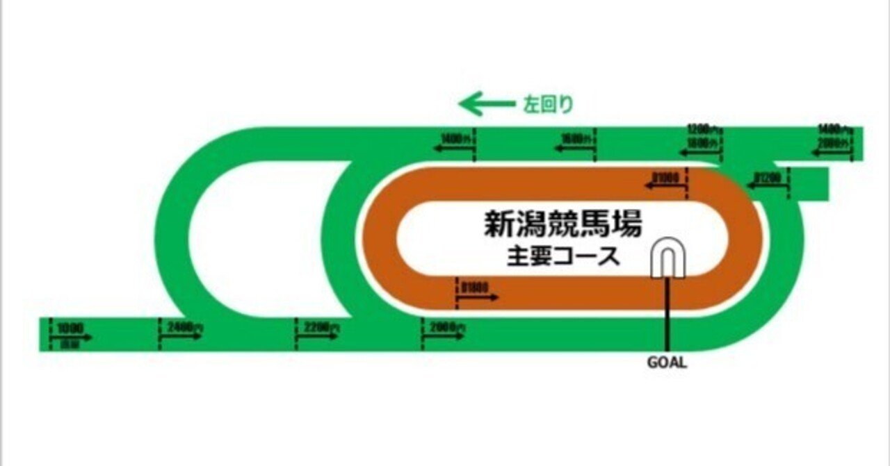 中央競馬全レース予想 2025年10月25日（土曜日）新潟競馬 9R～12R｜YAN