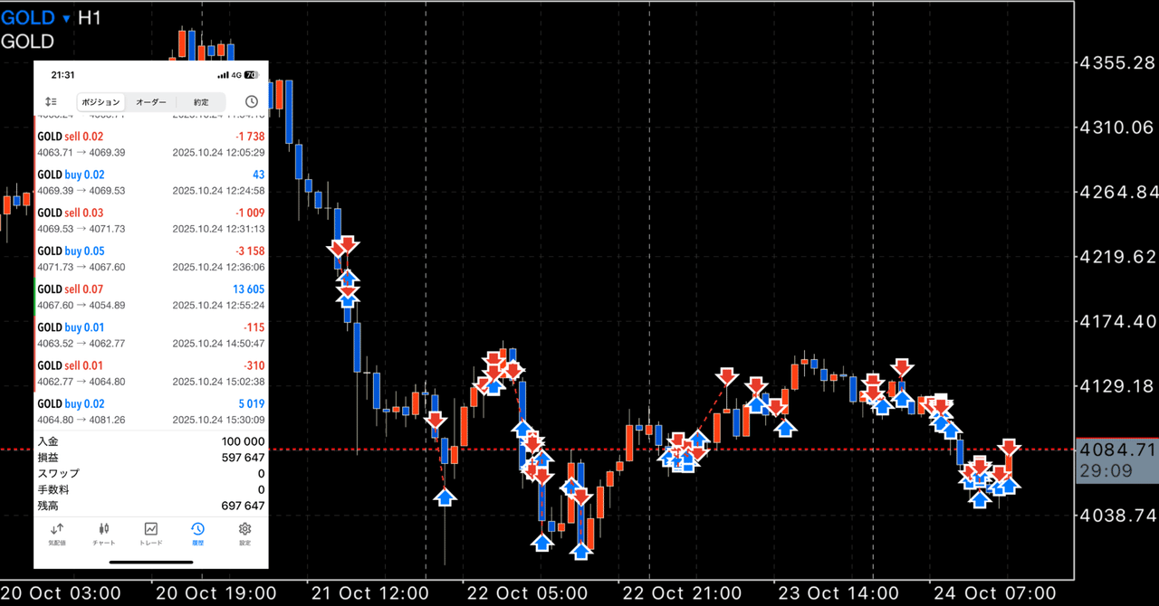 FX ゴールドトレード（10万円チャレンジ企画） 4日目 その4〜指標（CPI）発表後の結果｜AI×人生攻略 | 100円note記事 | 仕事 | フリーランス