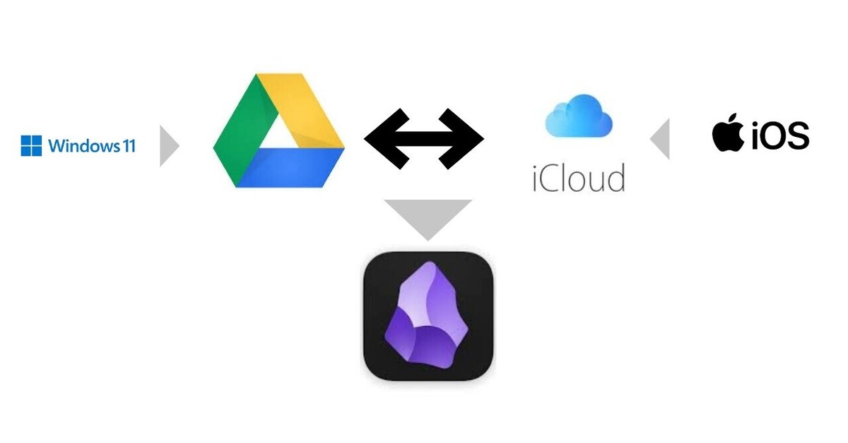 ObsidianのGoogle DriveとiCloud連携｜Appleとカメラが大好き！編集部
