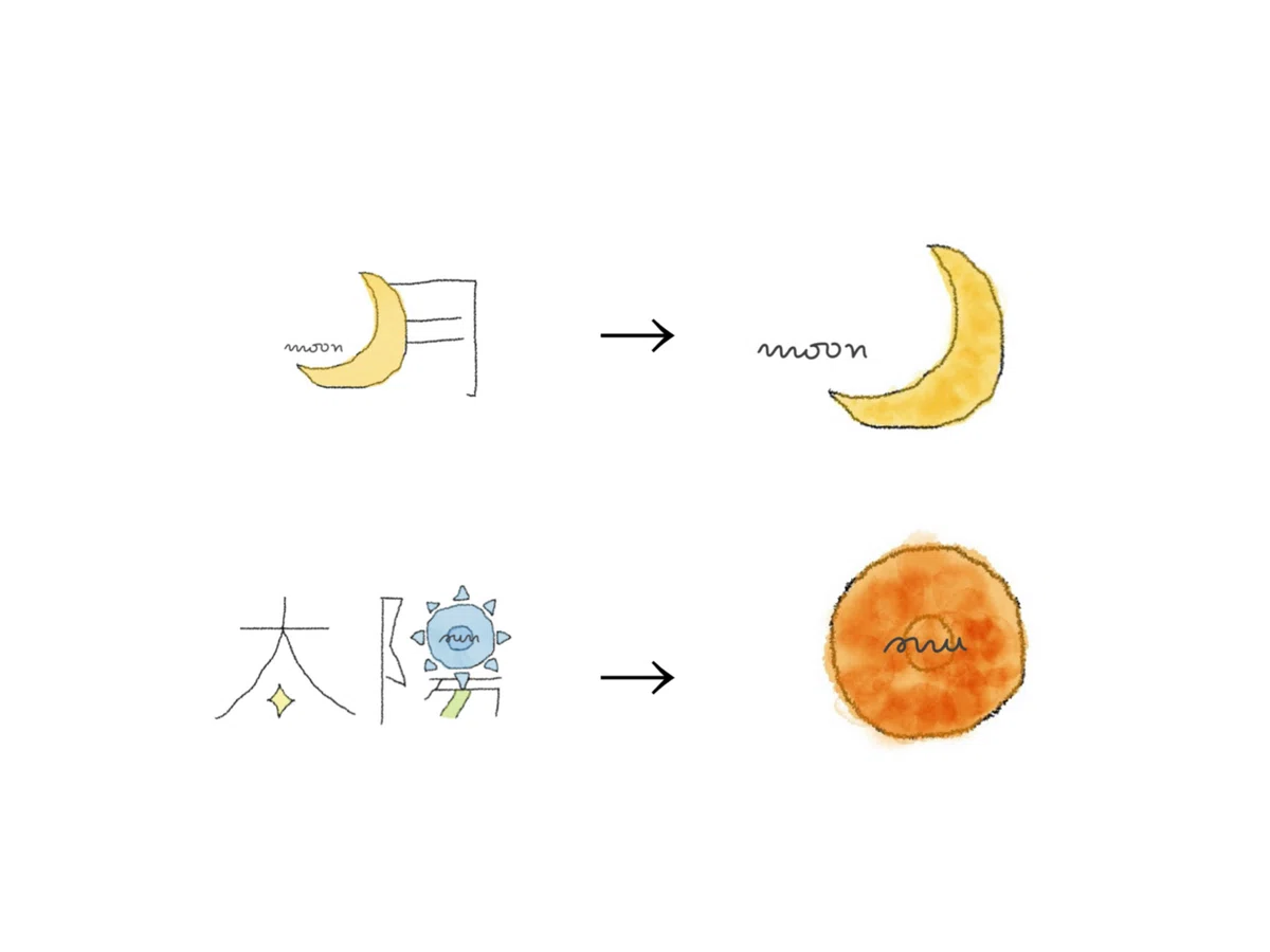 The Magic of 'Fun': Even Failures Become Your Ally｜まめはなこの暮らしnote