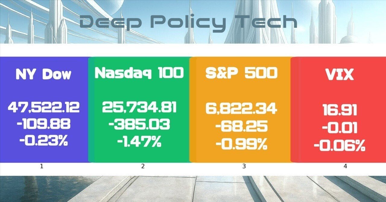 【4レイヤー分析】米国株（S&P500, Nasdaq100)はどうだった？ - これからの投資判断に効く、次の一手が見える視点｜Deep Policy Tech