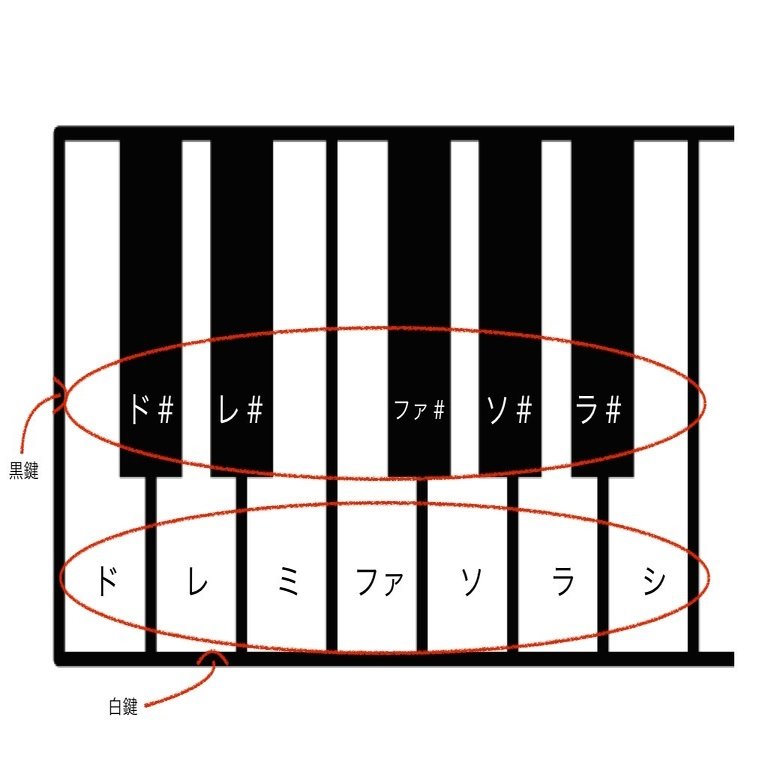 音楽 どこまで がパクリ？ – midwestcomicbook.com
