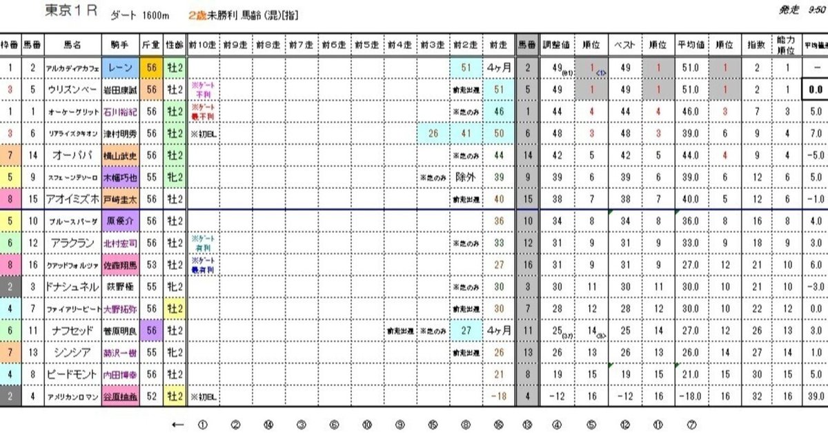11／1（土）JRA（正式版）ウィナーズ★キング＜能力順位情報・能力指数表＞｜【競馬】ウィナーズ★キング能力指数表
