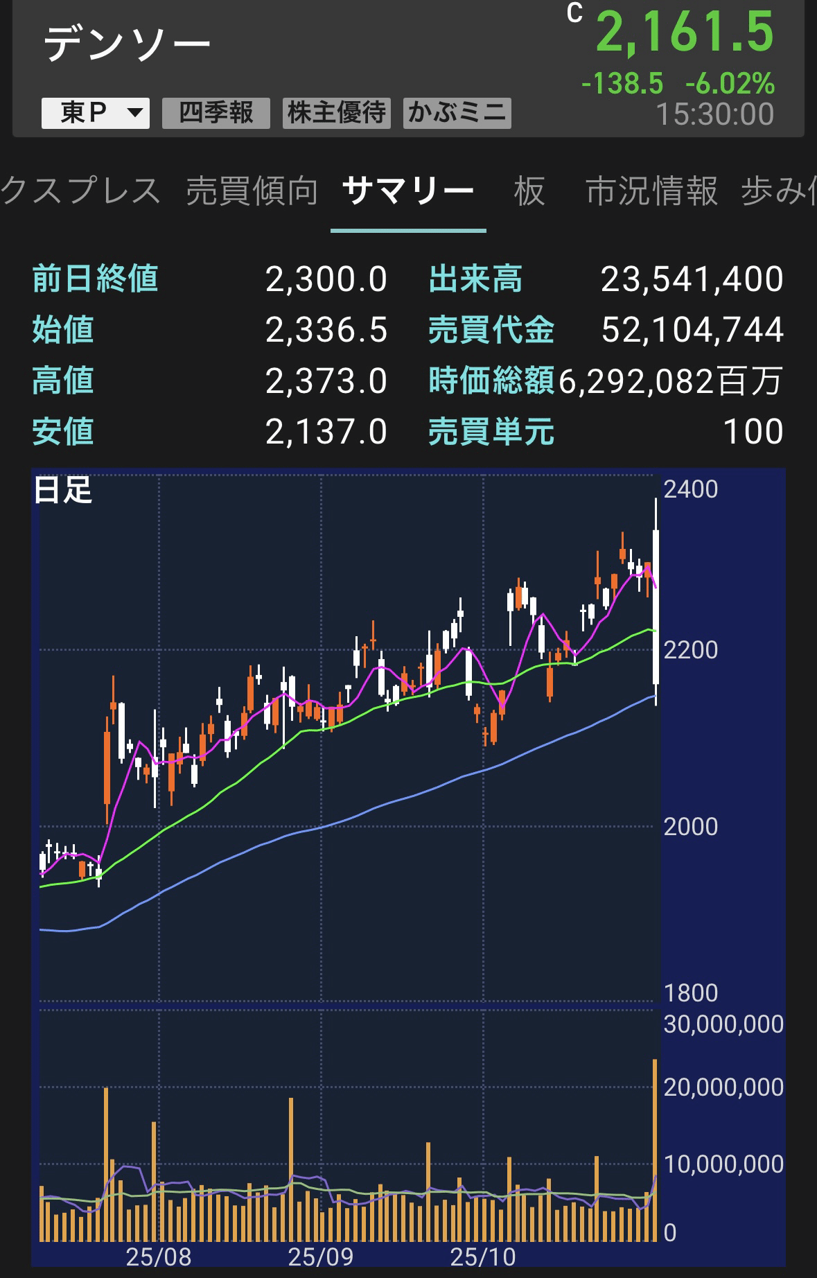 🚨ネクスペリア半導体危機が自動車業界を直撃！株価大荒れの裏側と“代替銘柄”で勝つ投資戦略｜mane-labo