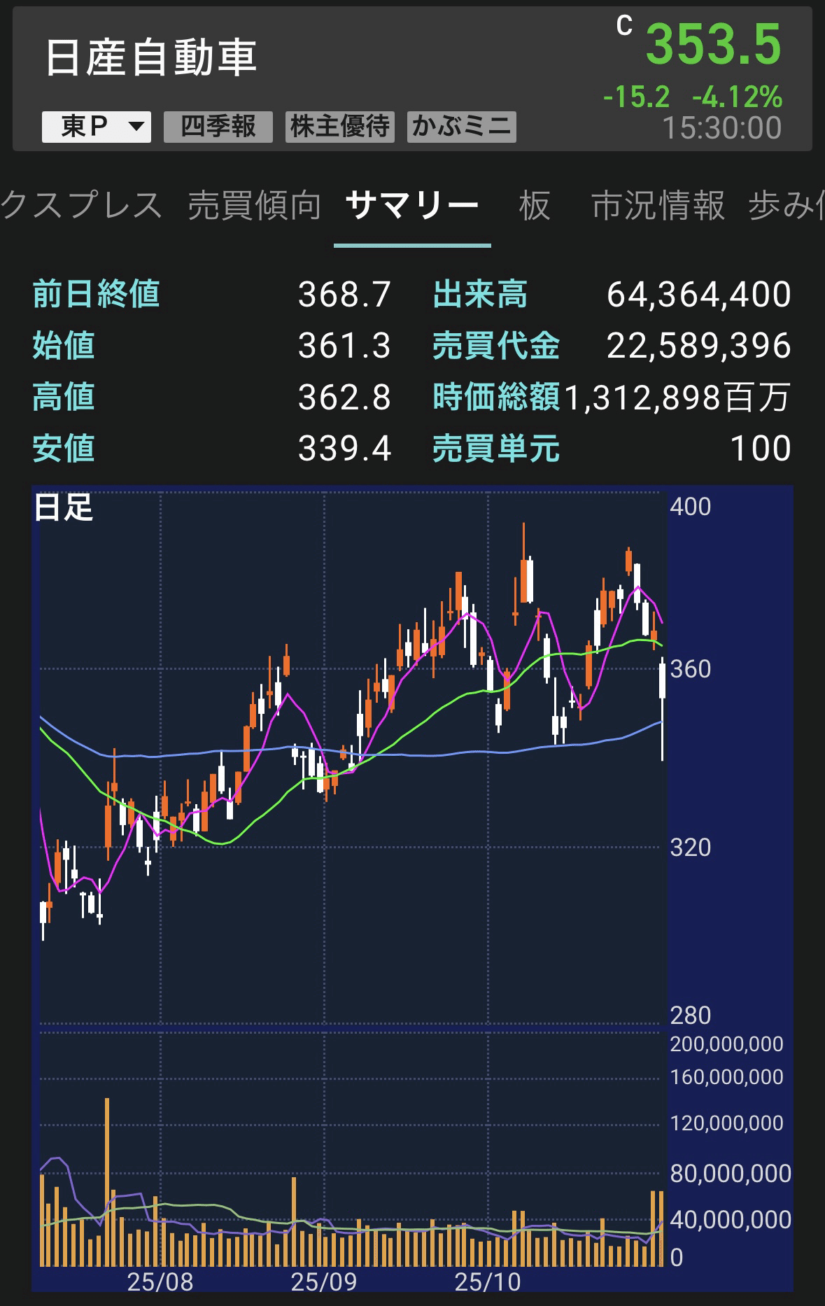 🚨ネクスペリア半導体危機が自動車業界を直撃！株価大荒れの裏側と“代替銘柄”で勝つ投資戦略｜mane-labo