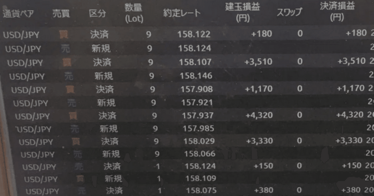 10連勝できたスキャルピング手法｜atu＠FX