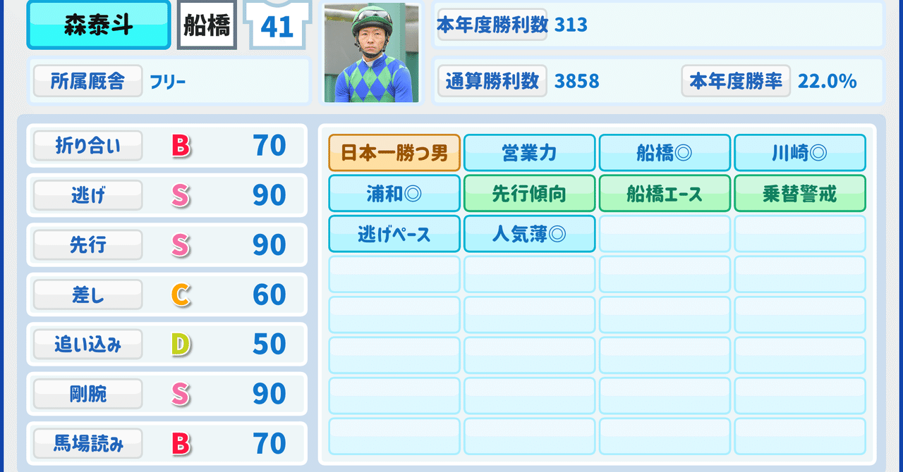 11/3 船橋競馬9R JBC レディスクラシック 予想｜高さ危険太郎