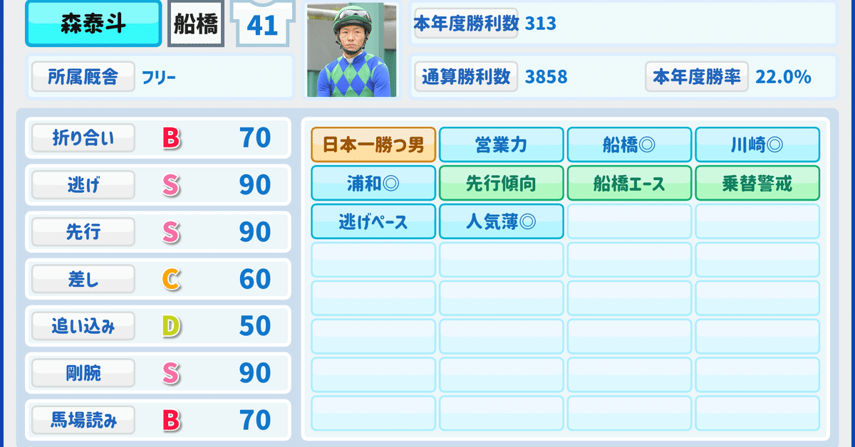 11/3 船橋競馬9R JBC レディスクラシック 予想｜高さ危険太郎