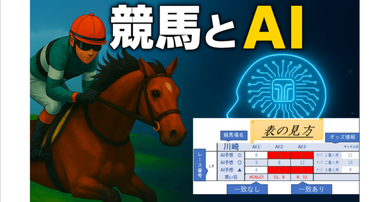 🔥【11/3(月)12時速報】AIが選ぶ「激アツ競馬場」はココだ😲地方競馬で買うべきレースを人気オッズとAI予想⭐JBCクラシック（Jpn1）⭐JBCスプリント（Jpn1）⭐JBCレディス ...