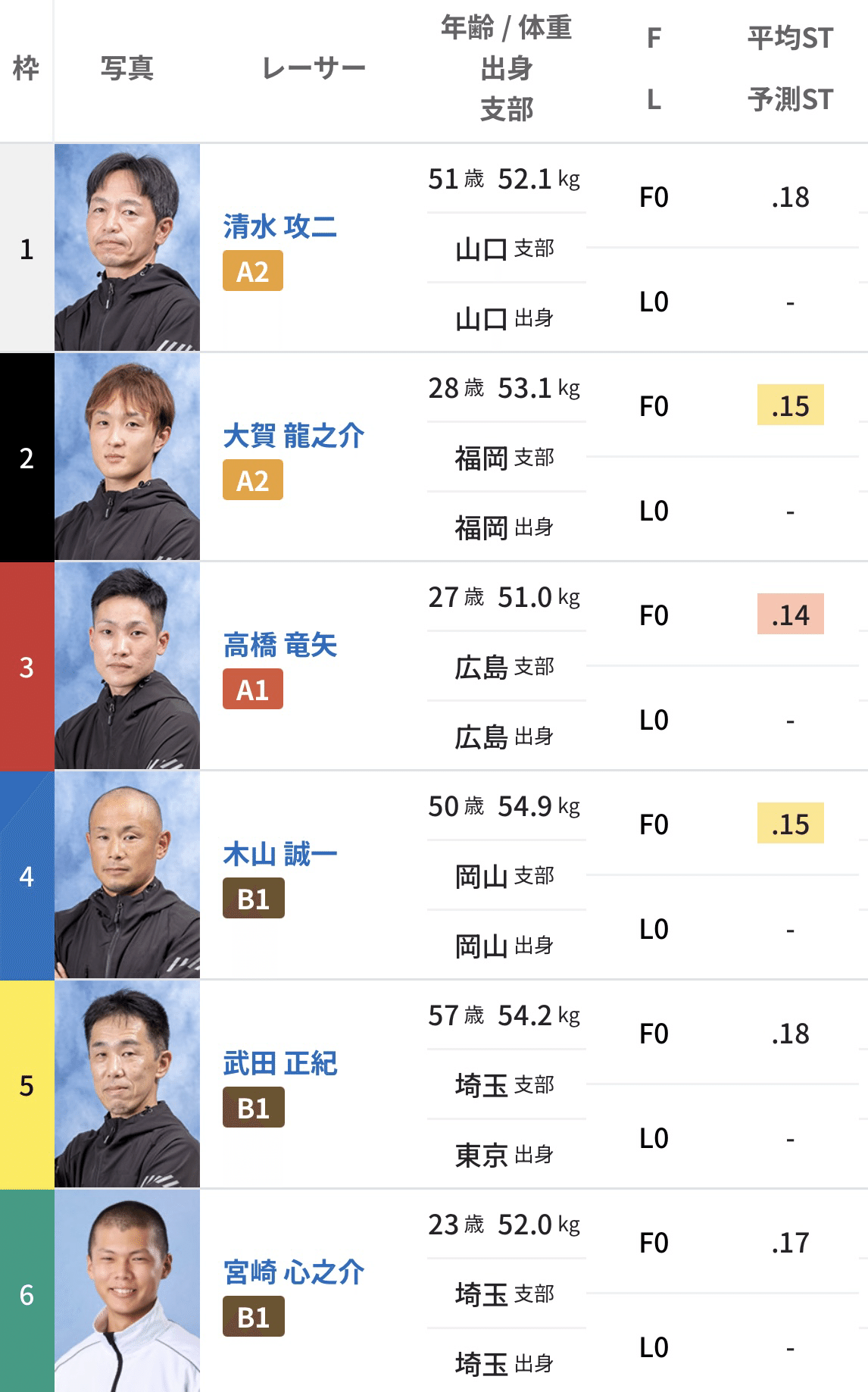 🔥勝負レース🔥戸田7R13:28締切｜万舟君